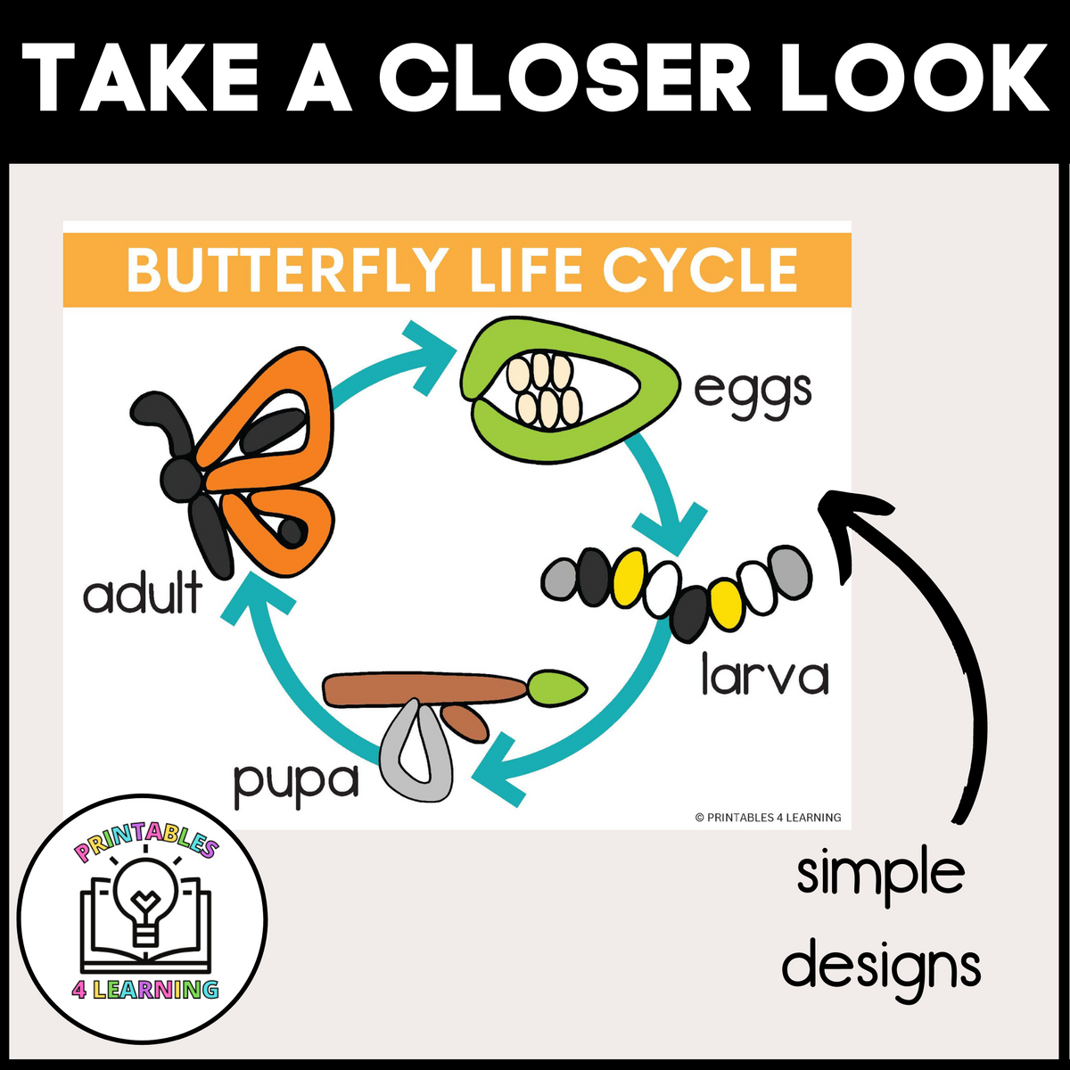 Butterfly Life Cycle Playdough Mats – Printables 4 Learning