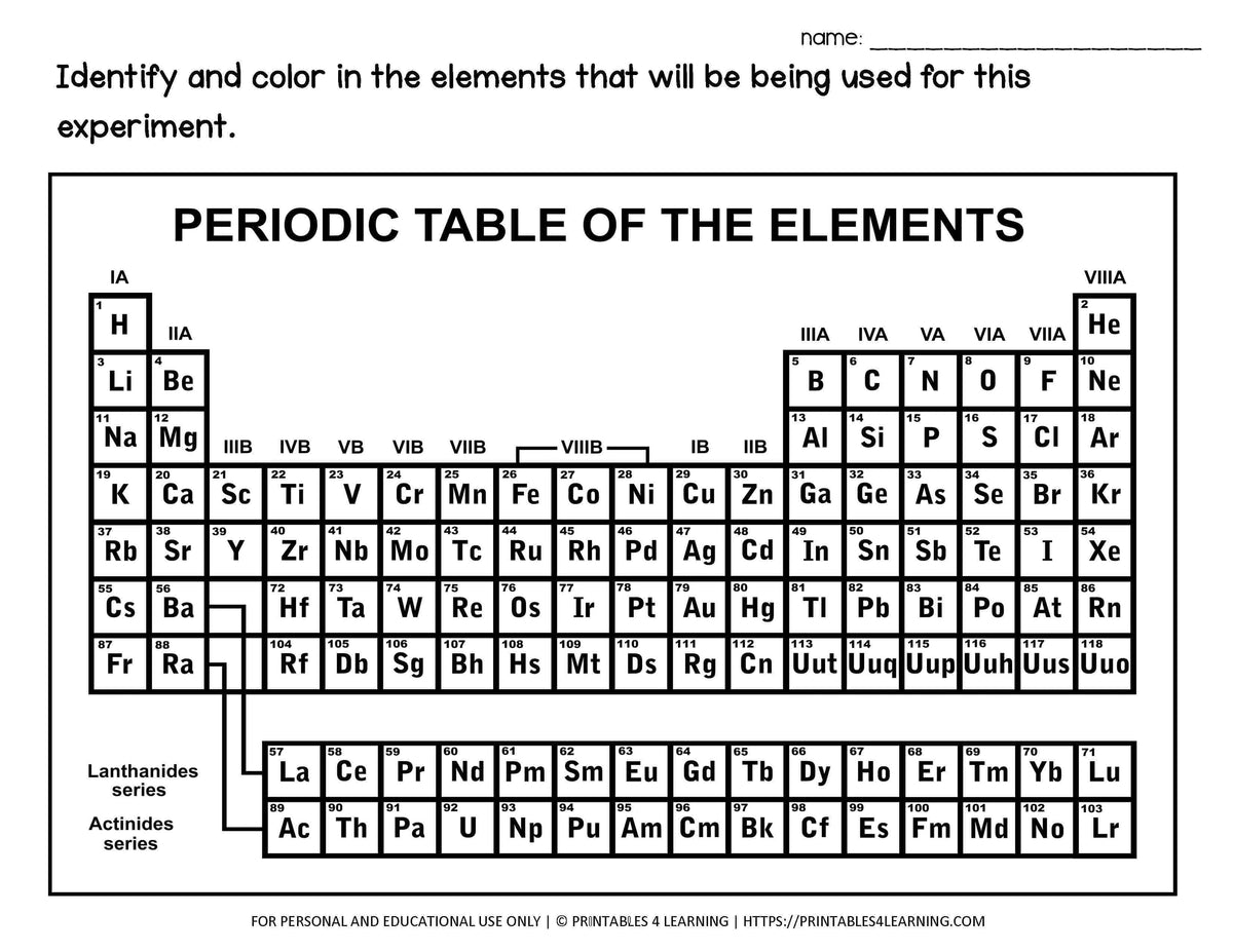 Carbon Sugar Snake Science Experiment: Chemical Reactions – Printables ...